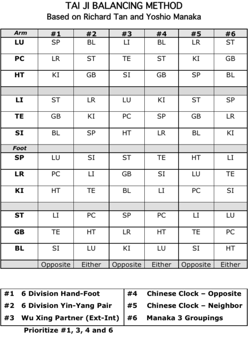The Primary Channel Balance | Dr. Jake Fratkin - Boulder, CO